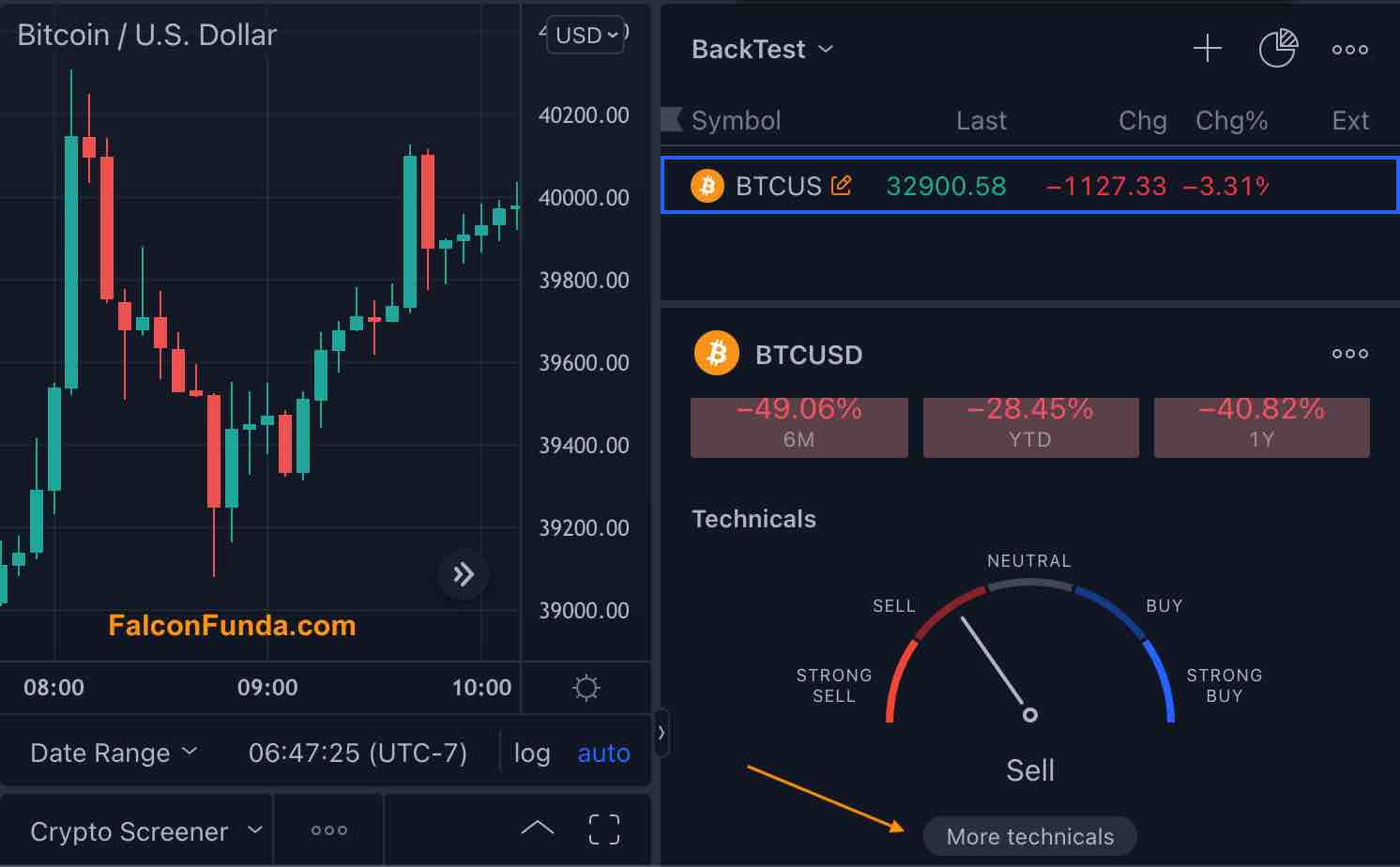 How to find advanced technical summary of your Tradingview chart ...